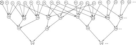 Multi Layered Bayesian Network For The Bnr Sd Model Download Scientific Diagram