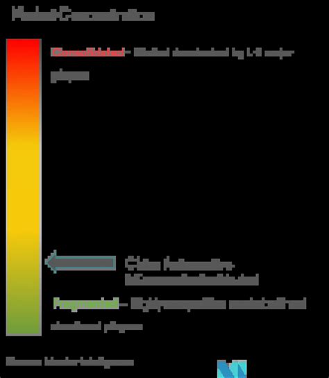 China Automotive Microcontroller Market Size Share And Industry Analysis