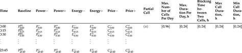 Schedule Product Template Submitted In CSV Format Download Scientific Diagram