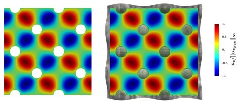 A Highly Scalable Direction Splitting Solver On Regular Cartesian Grid