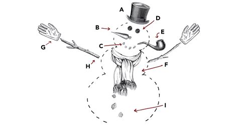 How To Build The Perfect Snowman Country Life