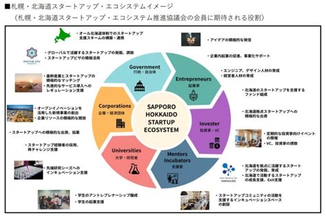 Japans Startup Ecosystem And Current Trends Routex Inc