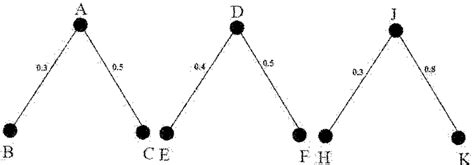 A Simple Fuzzy Graph G Documentclass[12pt]{minimal} Download