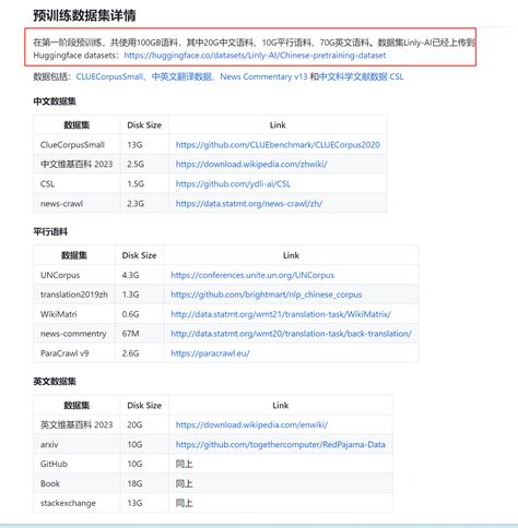 预训练用了哪些数据集，“数据集wiki”和“dataset”的表述似乎有歧义 · Issue 182 · Shibing624