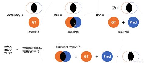 【七班】day8 语义分割与mmsegmentation Csdn社区