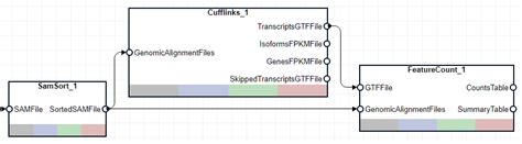 Count Rna Seq Reads Using Biopipeline Designer Matlab And Simulink