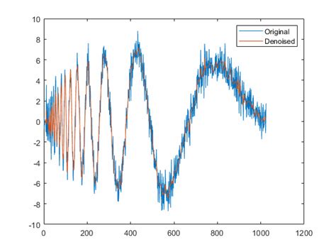 Generate Code To Denoise A Signal