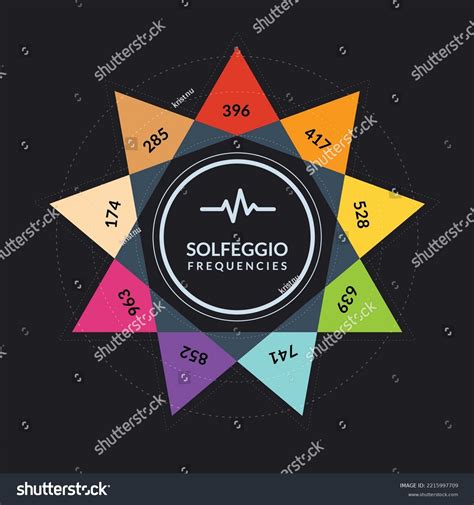 Nine Frequencies Solfeggio Colorful Solfeggio Chart Stock Vector Royalty Free 2215997709