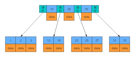深入探究mysql联合索引的原理——b树b树回表联合索引索引覆盖索引失效联合索引b树的叶子节点 Csdn博客