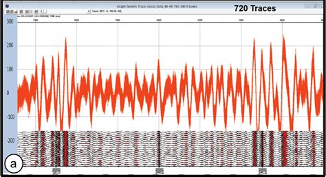 Improving Seismic Data Quality By Reprocessing And Redesign Of A D Survey In An Area Of