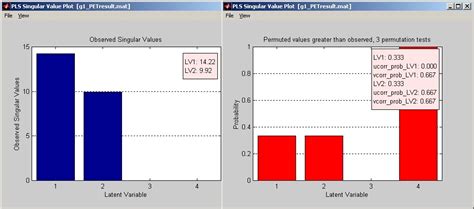 User Guide For PLS Applications