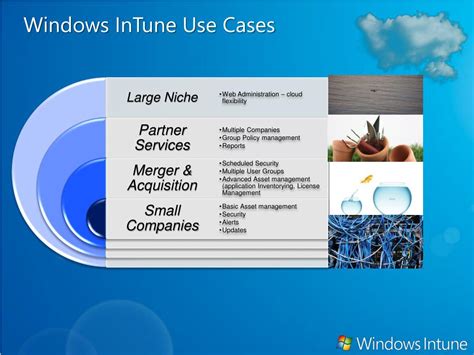 Ppt Windows Intune Cloud Services For Pc Management Powerpoint