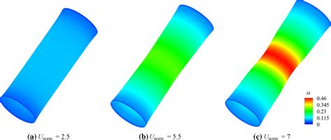 The Contour Plots Of The Hardening Variable Download Scientific