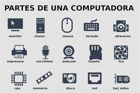 Partes Internas De La Computadora Y Sus Funciones