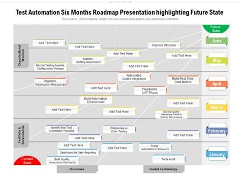 Automation Roadmap Slide Team