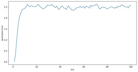 Time Units PySLiM Manual
