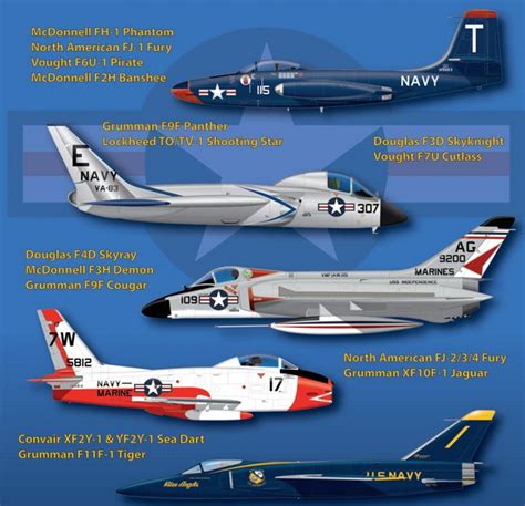 American Warplanes Cold War Naval Aircraft Weapons And Warfare