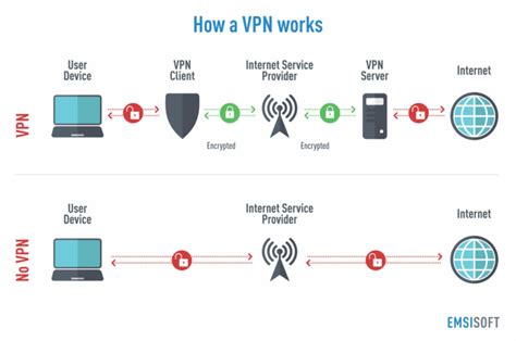 VPN On My Own Country R VPN