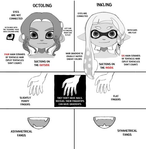 Parker ᔦꙭᔨ On Twitter Splatoon Drawing Challenge Drawing Tips