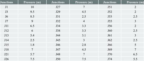 Average Residual Pressure Readings On The Field Download Scientific Diagram