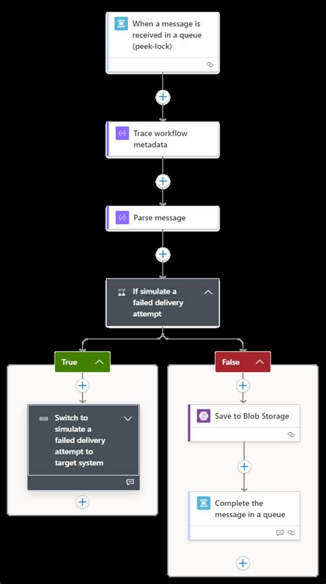 Monitoring Logic Apps Standard With Application Insights