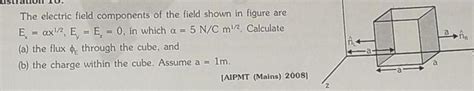 Answered The Electric Field Components Of The Field Shown In Figure
