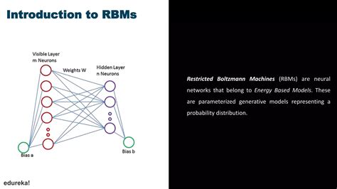 Restricted Boltzmann Machine Neural Network Tutorial Deep Learning