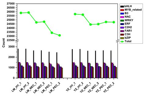 Dynamic Transcriptome Analysis Reveals Uncharacterized Complex