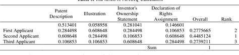 Table 6 From Applying Iroc Method In Patent Submission Evaluation In Indonesia A Comparison
