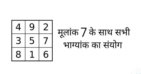 मूलांक 7 के साथ सभी भाग्यांक का संयोग Mulank And Bhagyank Combination