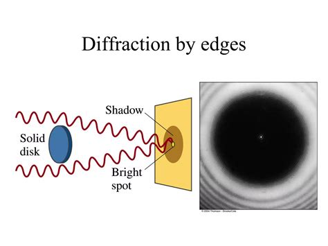 Diffractionunit 2 Ppt