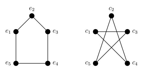 Are These Two Graphs Isomorphic Whywhy Not Closed