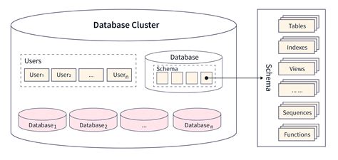 Postgresql что это как работает и как начать пользоваться Блог Kvantech