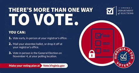 Virginia Department Of Elections Richmond Va