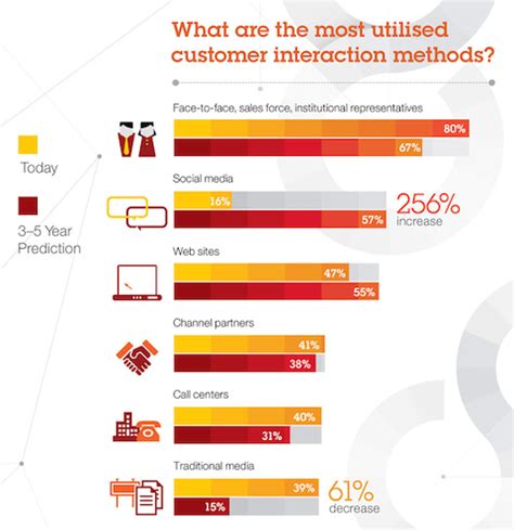 Google Analytics Mobile App This Week In Social Media Artofit