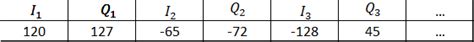 Fir Filter For Downsampling R Dsp