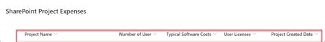 Powerapps Role Based Security Sharepoint Example Sharepoint Groups