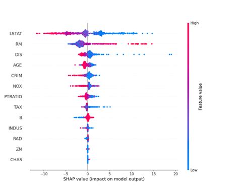 机器学习 可解释性机器学习：支持向量机与fastshap的可视化模型解析 知乎