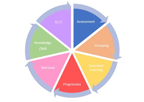 Curriculum And Teaching And Learning — Redhill School