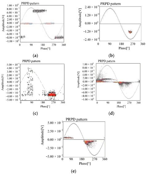 Research On Partial Discharge Spectrum Recognition Technology Used In