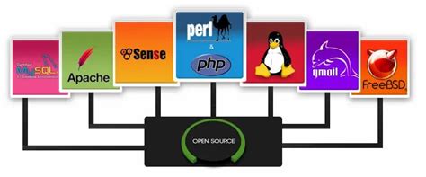 Open Source Solutions In Kochi ID 6359252497