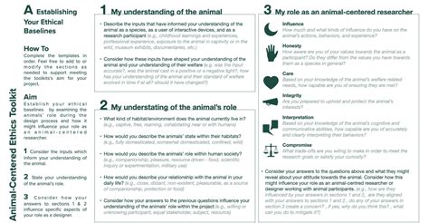 Figure 1 From An Ethics Toolkit To Support Animal Centered Research And
