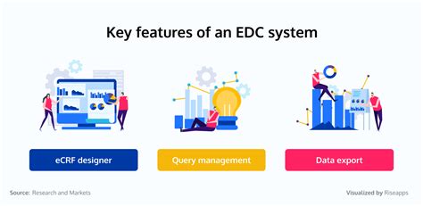 EDC Systems In Clinical Trials Developers Guide Riseapps