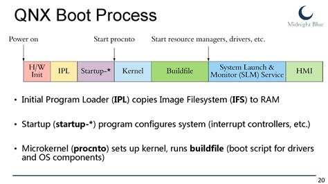 Dissecting Qnx Analyzing Breaking Exploit Mitigations And Prngs
