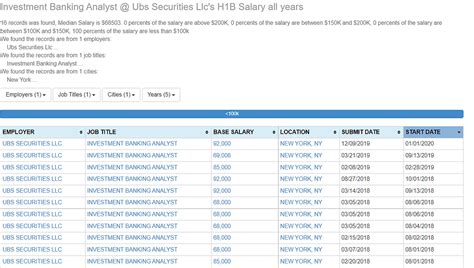 Why UBS For Investment Banking Overview Of UBS