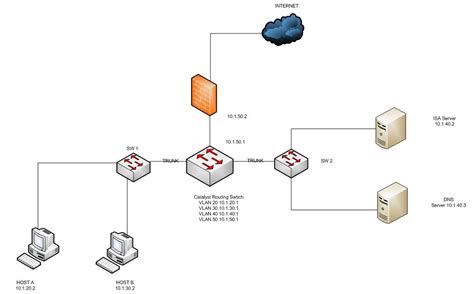 Cisco ASA And ISA Integration Problems Cisco Community