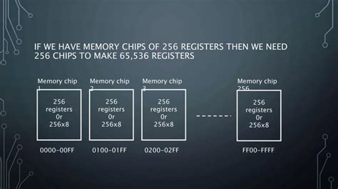 17 Memory Interfacing Iii PPT