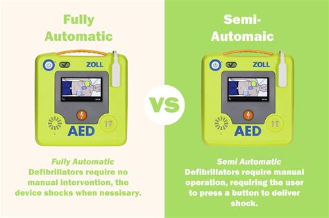 Understanding The Differences Fully Automatic Aed Vs Semi Automatic