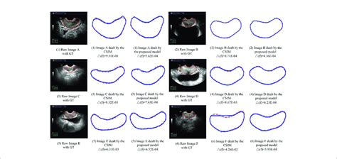 Comparison Between Csim And Proposed Model Download Scientific Diagram