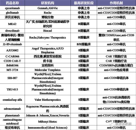 Fda Cd Briumvi
